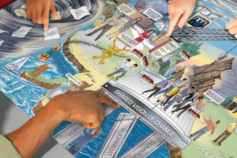 Right Turns - Change Management Game & Activity - Culture Partners